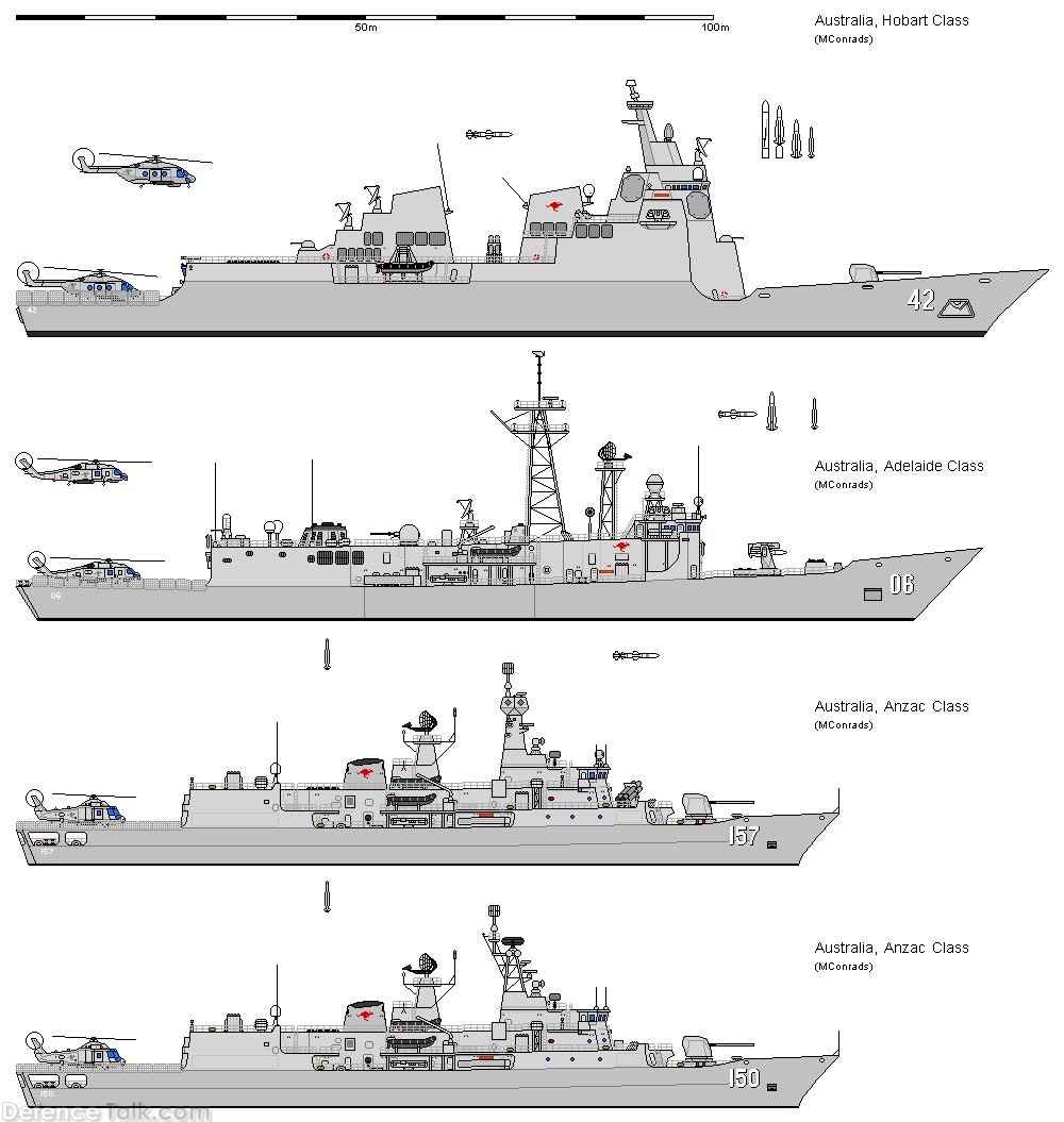 Destroyers Ships Side View