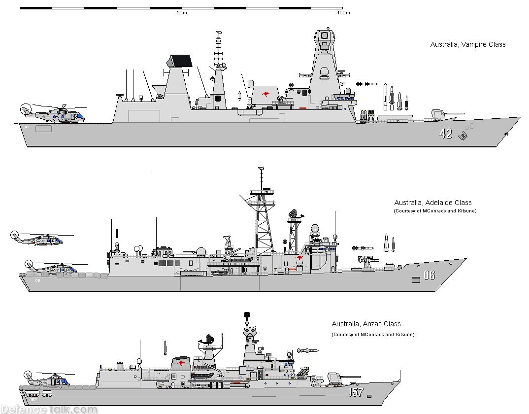 Destroyer Ship Side View