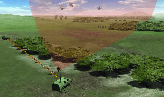 EADS Supplies New Type of Ground Surveillance Radar | Defense ...