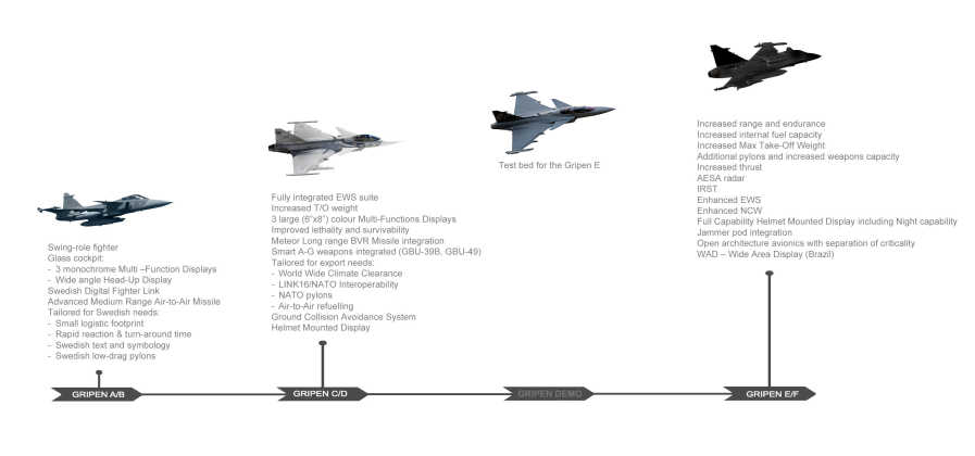 Saab Unveils Gripen E Fighter Aircraft | DefenceTalk