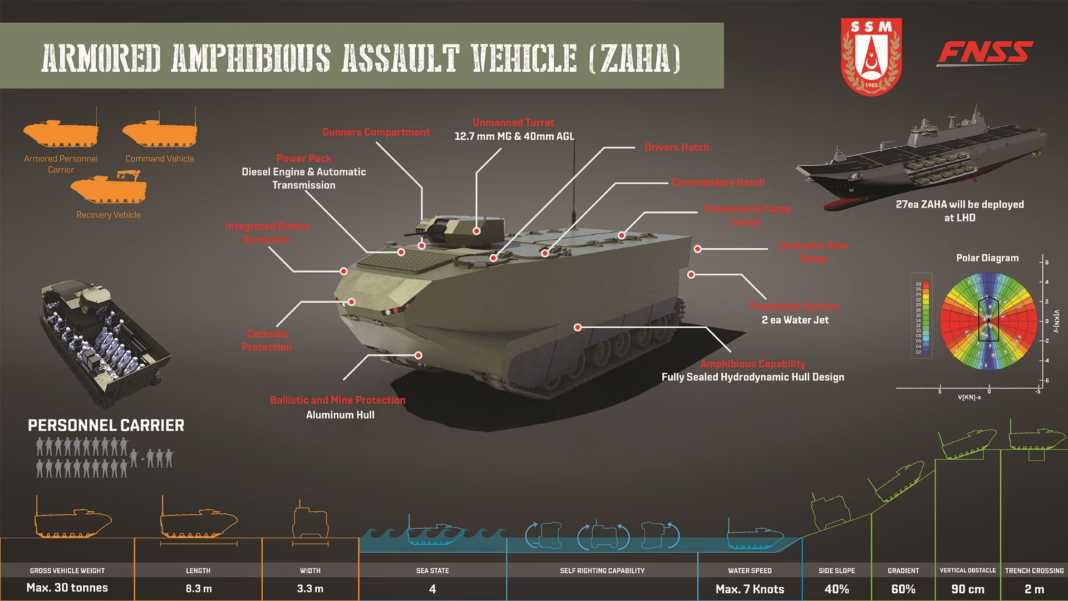 FNSS to Develop New Armored Amphibious Assault Vehicle for Turkish Navy ...