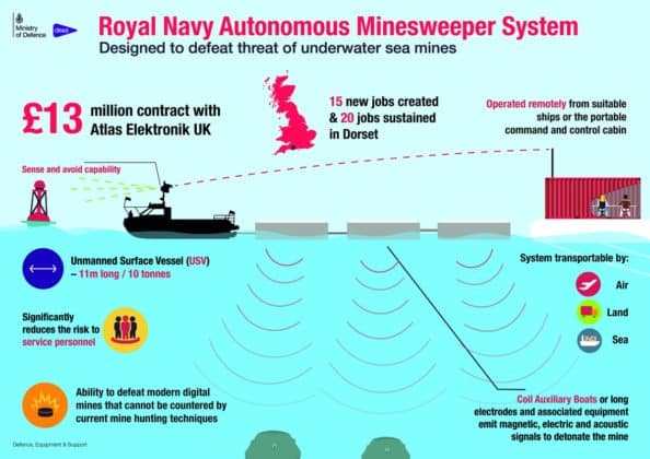 Royal Navy Gets First Unmanned Minesweeping System | DefenceTalk