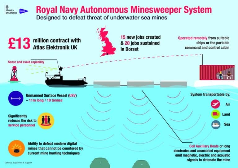Royal Navy Gets First Unmanned Minesweeping System | DefenceTalk