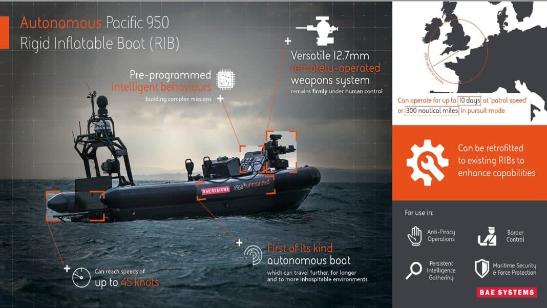 BAE Systems announces evolution in unmanned boat technology | DefenceTalk