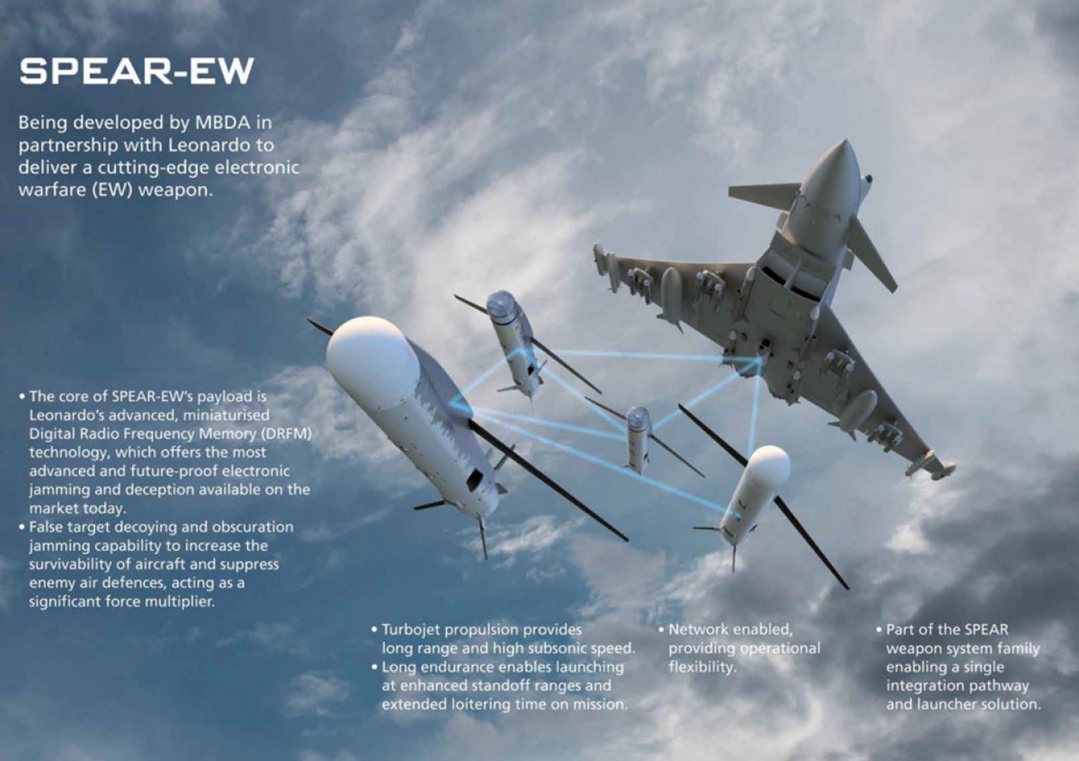 New electronic warfare version of the SPEAR weapon system being ...