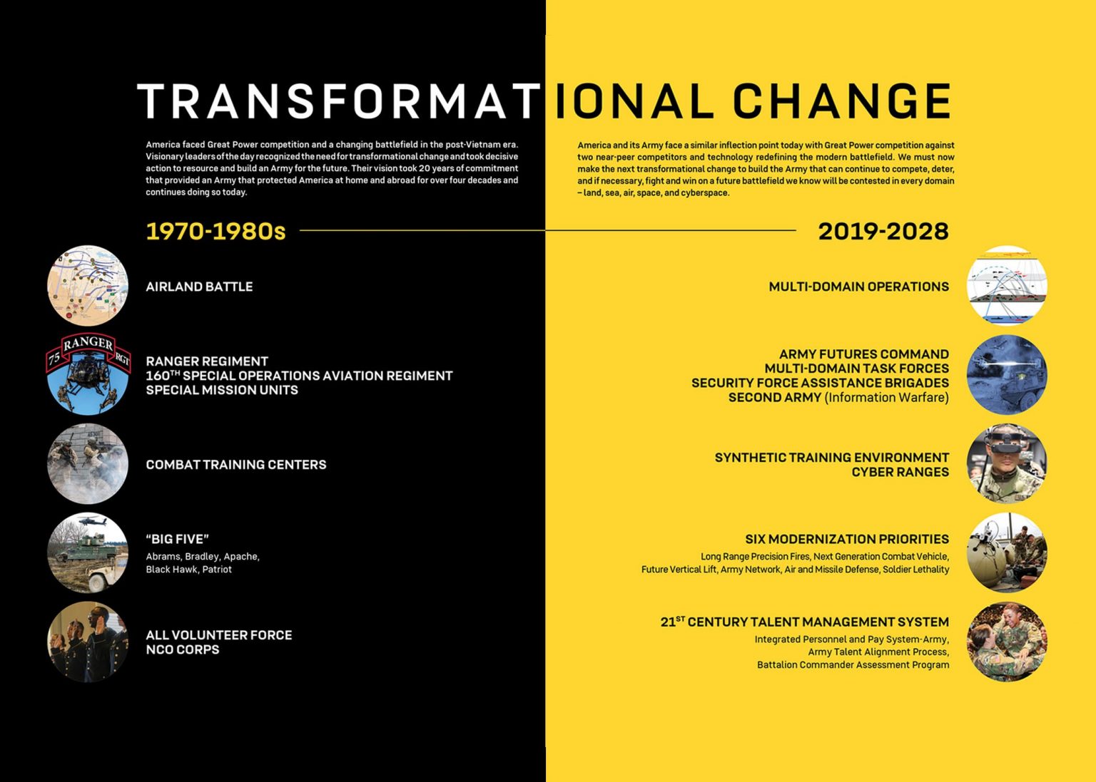 US Army budgets target transformational change | DefenceTalk