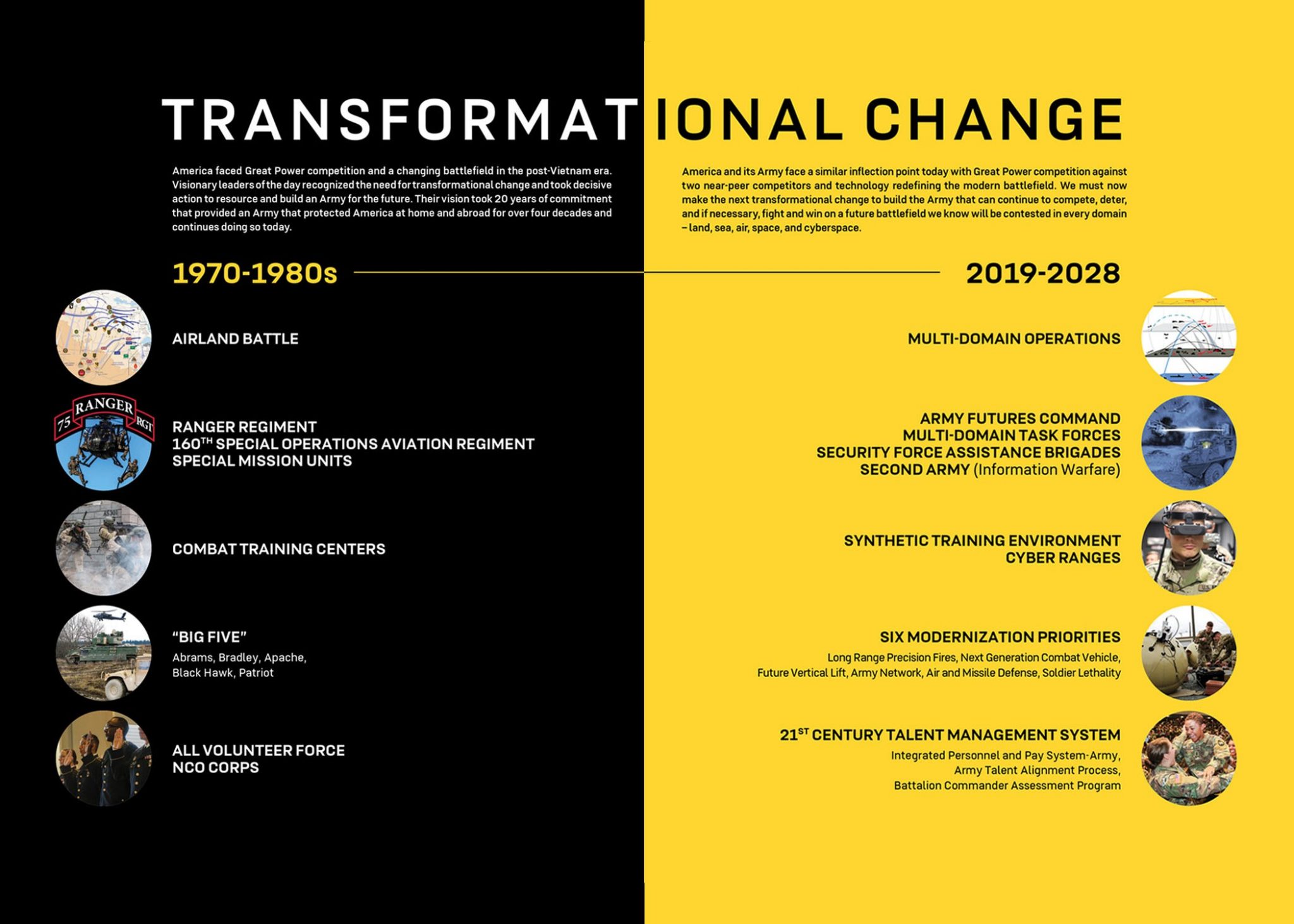 US Army budgets target transformational change - Defense News